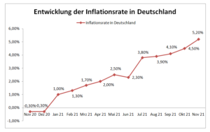 Inflation 2024 - Warum steigen die Preise in Deutschland?